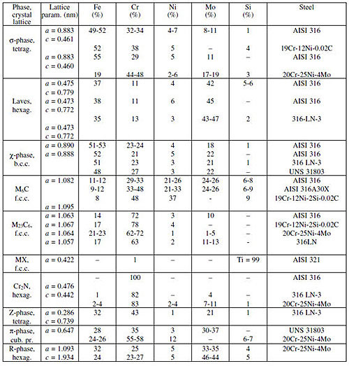 microstructures austenitic stainless steels | Total Materia