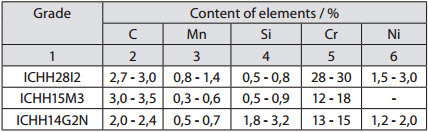 high chromium cast iron 1 | Total Materia
