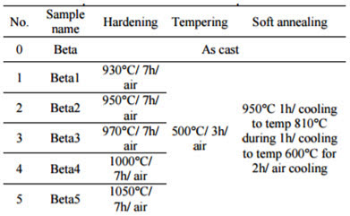 high chromium cast iron 1 | Total Materia